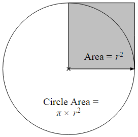 Arti Simbol Phi, Contoh penggunaan, dan Cara Mencari di Ms Word - Fakta.id
