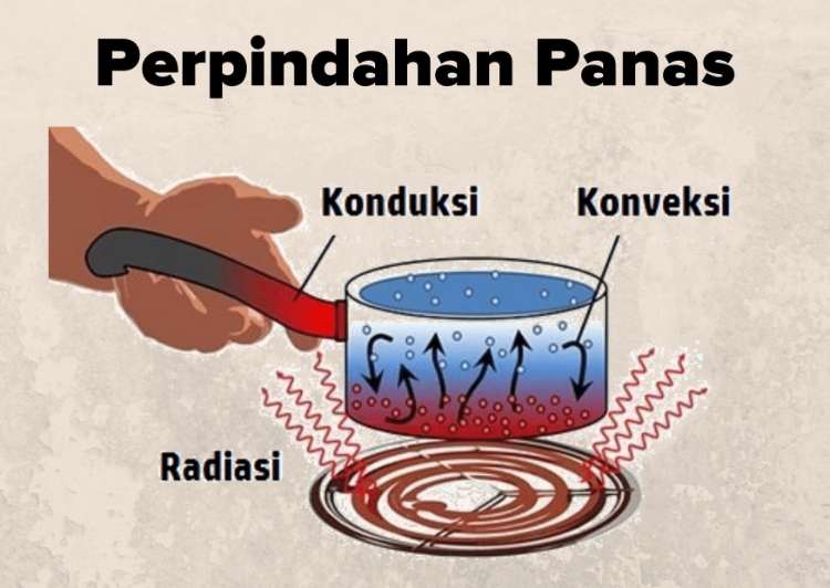 Apa Itu Konduksi? Ini Pengertian, Ciri-Ciri dan Contohnya - Fakta.id