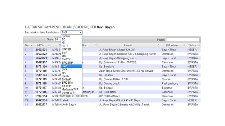 Referensi Data Kemdikbud: Struktur Referensi Data dan Contohnya - Fakta.id