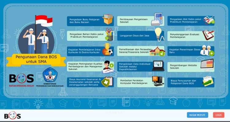 Cara Membuat Laporan BOS Online, Syarat dan Mekanismenya - Fakta.id