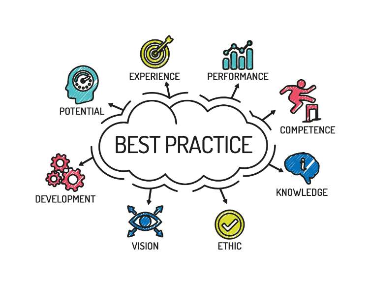 2 Contoh Best Practices Terlengkap dan Pengertiannya - Fakta.id