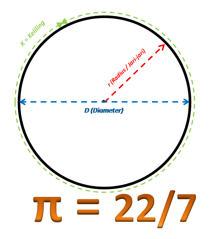Arti Simbol Phi, Contoh penggunaan, dan Cara Mencari di Ms Word - Fakta.id