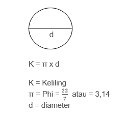 Arti Simbol Phi, Contoh penggunaan, dan Cara Mencari di Ms Word - Fakta.id