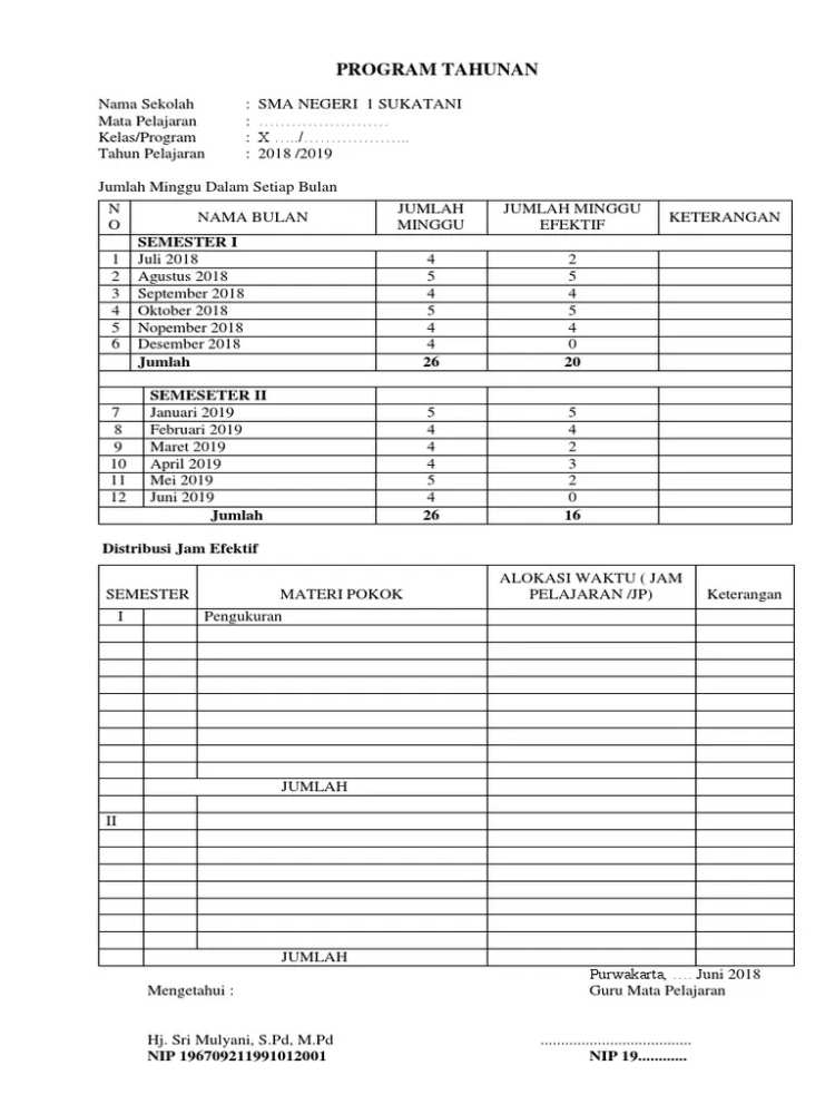 Mengenal Prota dan Promes, Fungsi, dan Langkah Pembuatannya - Fakta.id