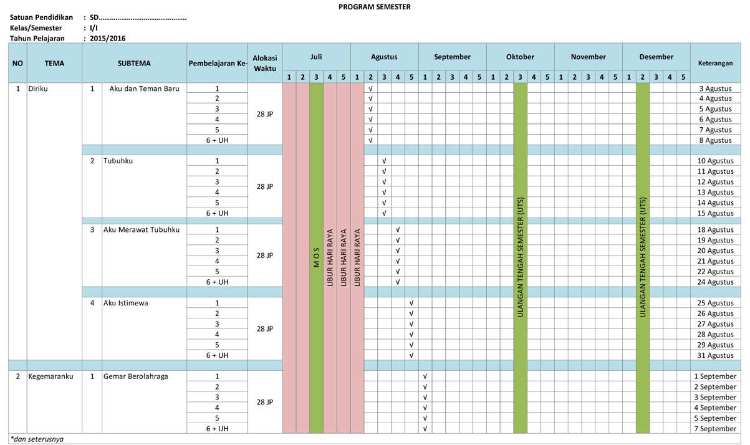 Mengenal Program Semester dan Langkah Penyusunannya - Fakta.id