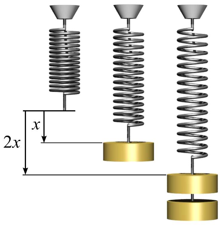 Bunyi Hukum Hooke: Pengertian, Rumus dan Contoh Penerapannya - Fakta.id