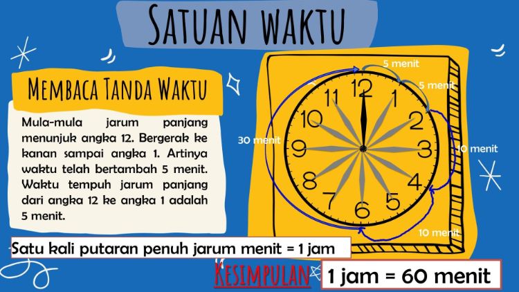 Satu Jam Berapa Menit? Ini Cara Menghitung dan Penjelasannya - Fakta.id