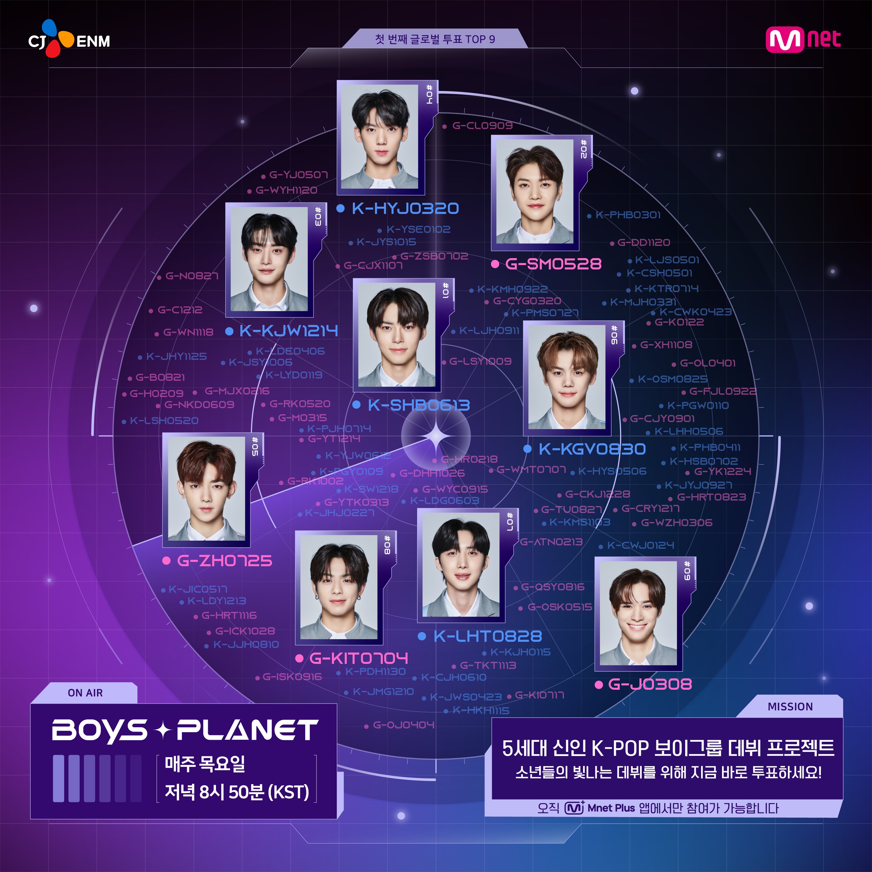 “Boys Planet” Mengumumkan 52 Trainee Teratas Dan Melakukan Eliminasi ...